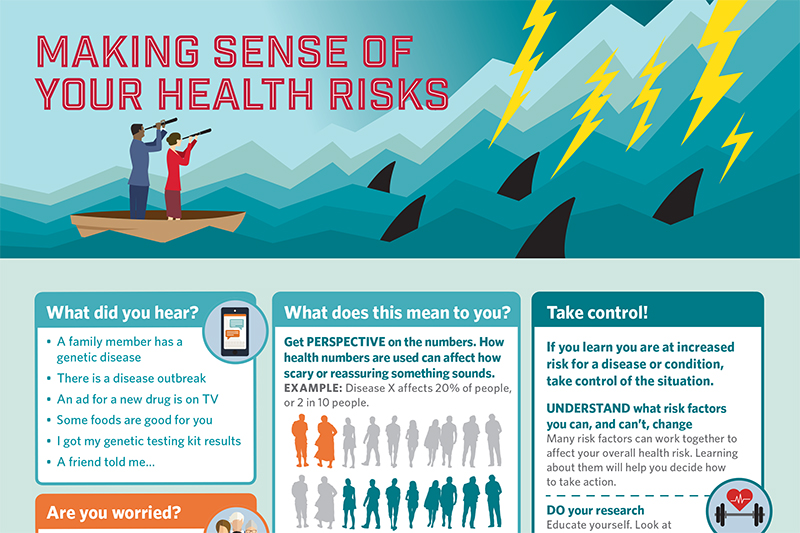 What Are Your Health Risks? | NIH News in Health